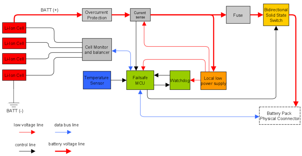 BMS Block Diagram - Central Alberta Bicycle School